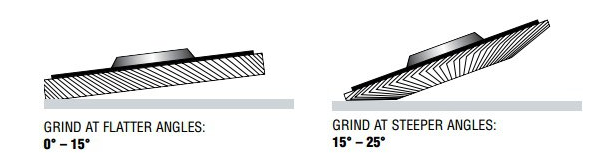 How Do I Choose Flap Disc For Sanding Wood or Metal? - Binic Abrasive